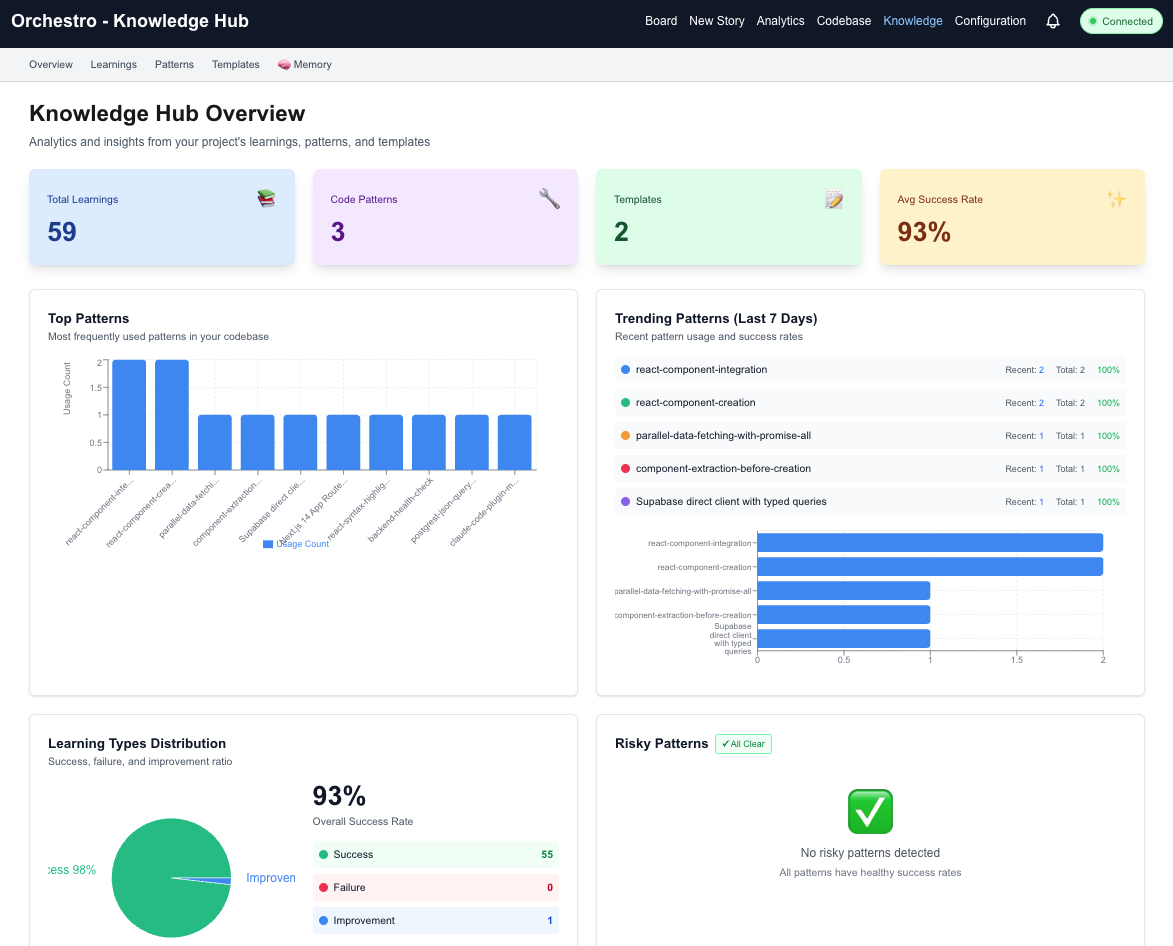 Orchestro - AI Development Conductor