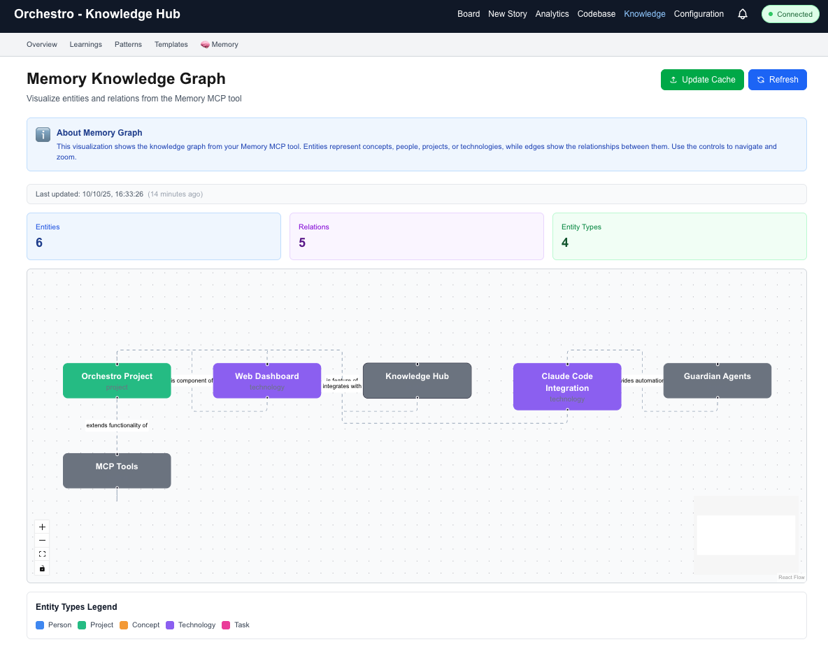 Orchestro - AI Development Conductor